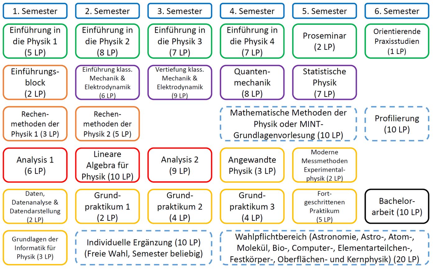 Bachelor Physik - Universität Bielefeld