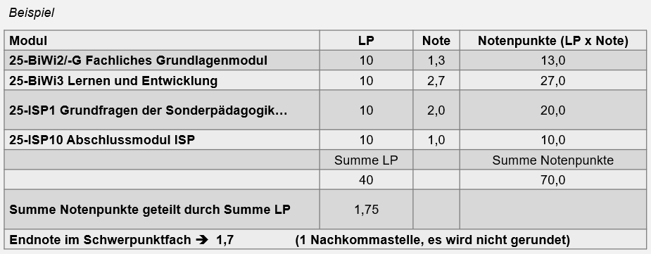 Abschlussmodul Bachelor BiWi G ISP und HRSGe - Universität Bielefeld