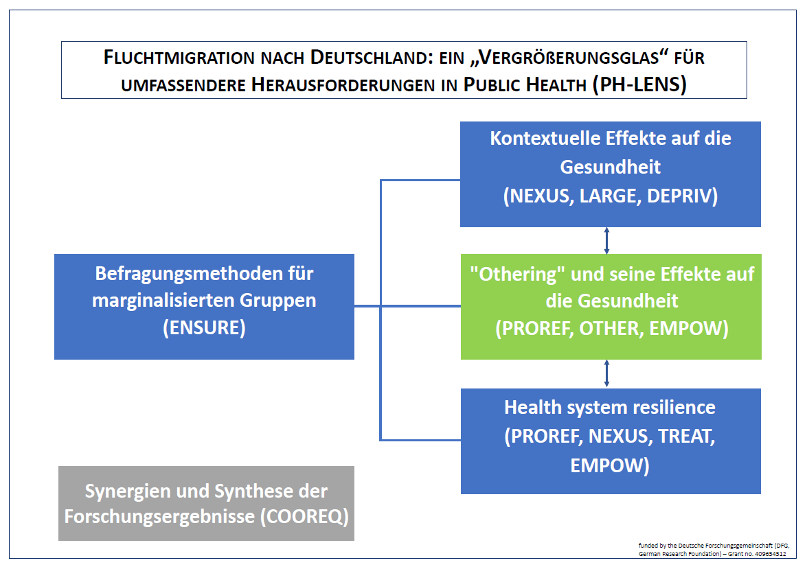 Forschungsbereiche - Universität Bielefeld