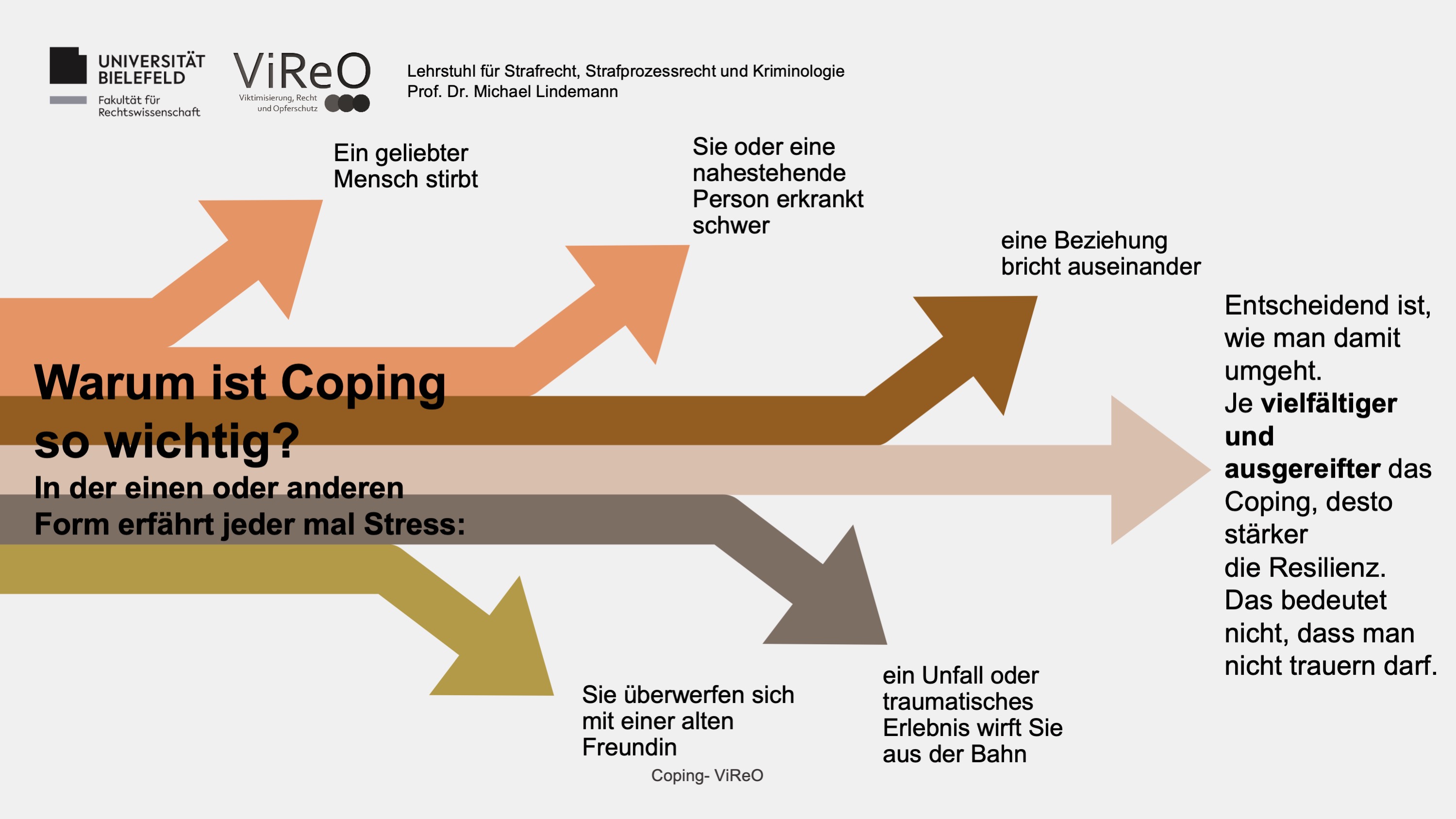 Coping - Universität Bielefeld